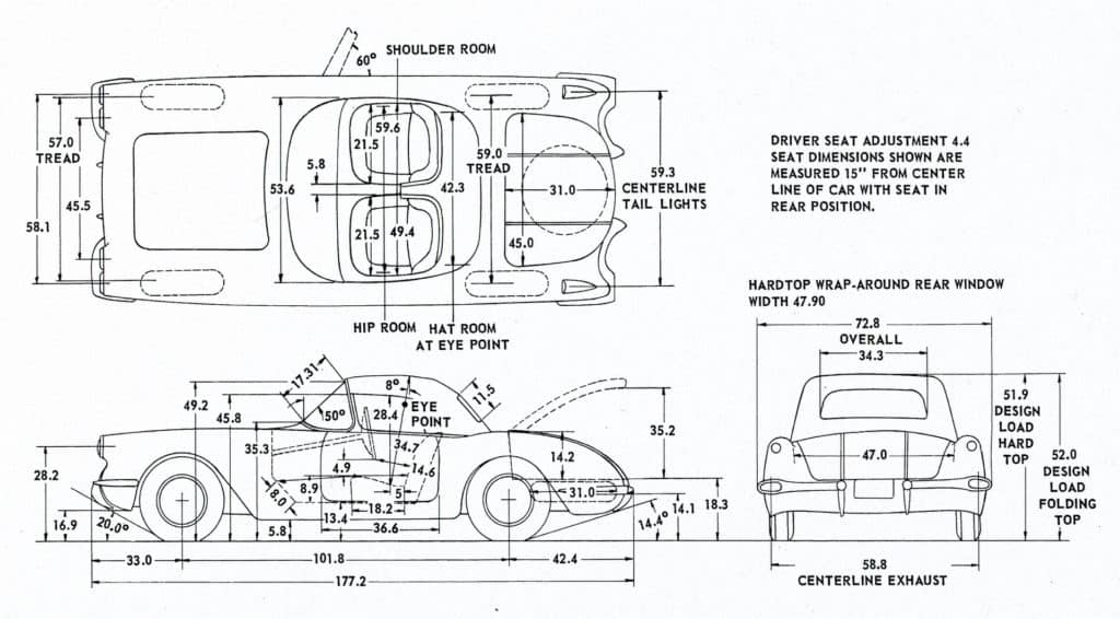 Corvette Goes All-American