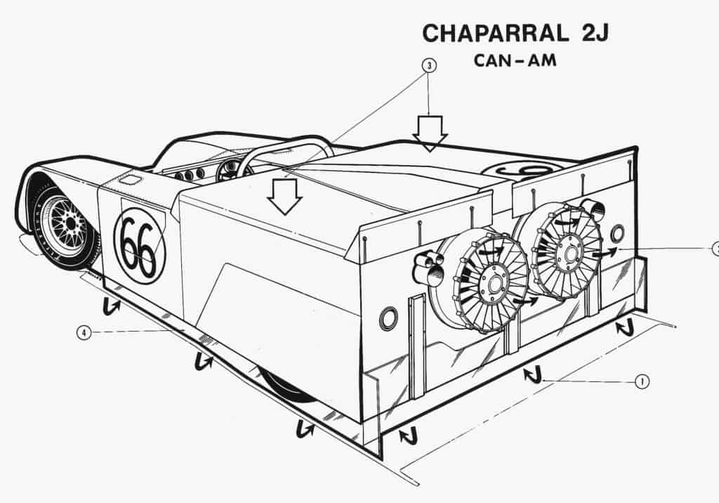 The Chaparral 2J: The Can-Am series had seen nothing like it!